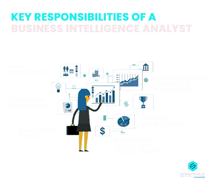 Business Intelligence Analyst: Everything you need to know